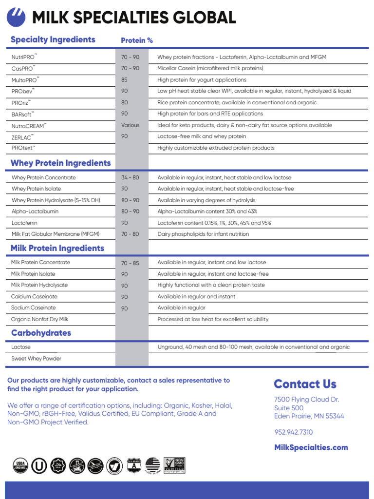 Milk Specialties Global Ingredients Brochure 2022 | PDF | Milk | Food ...