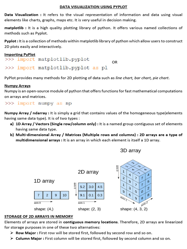 Pyplot 12 Ip | PDF