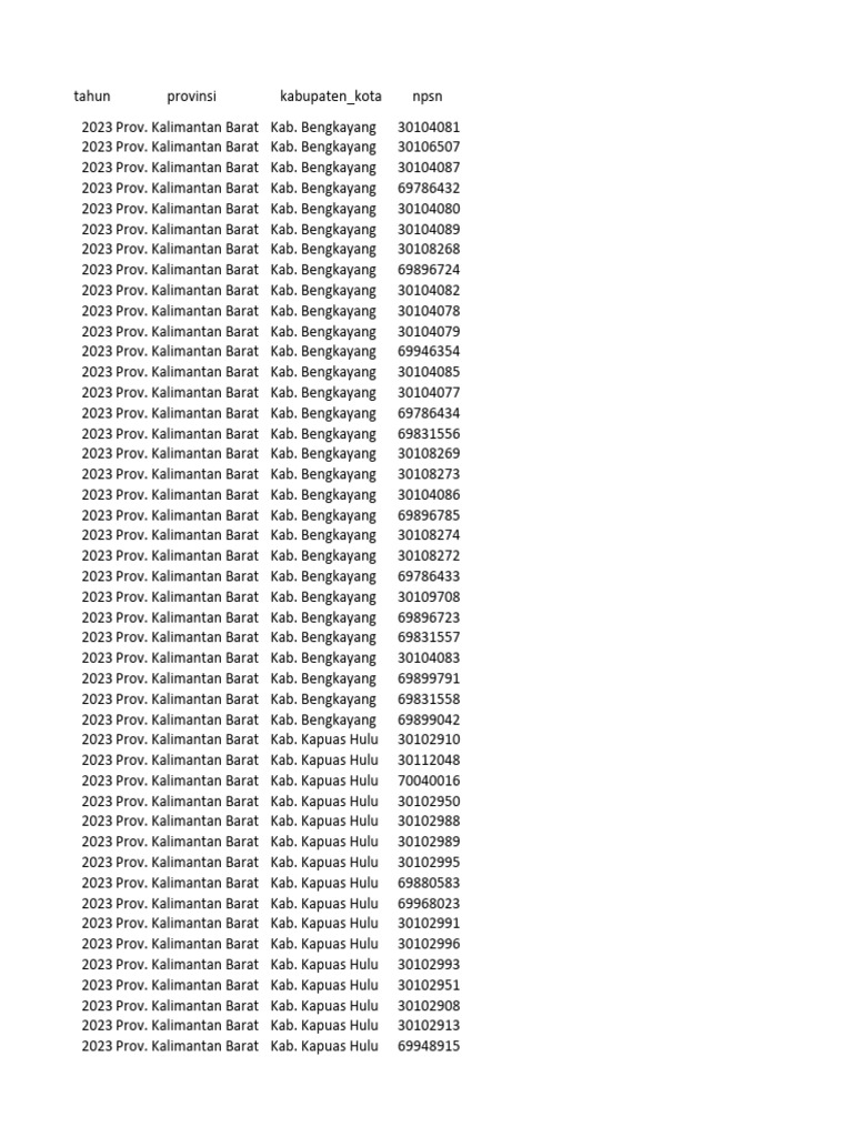 Progres Data Rekening BOSP Tahun 2024 | PDF | Olahraga & Rekreasi