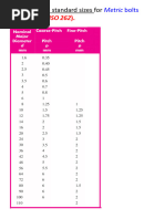 Internal ACME Thread General Purpose Size Chart | PDF | Cutting Tools | Metalworking