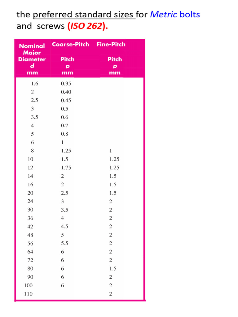 tables of mechanical fasteners | PDF | Screw | Manufactured Goods