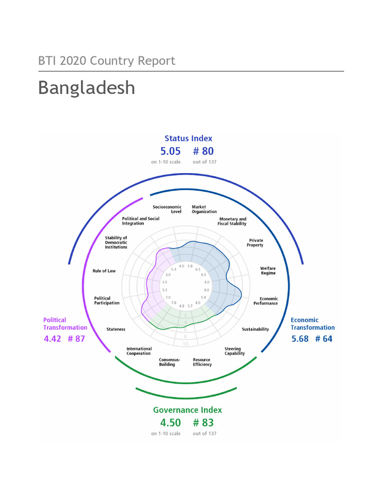 BD Country Report BTI 2020 | PDF | Gross Domestic Product | Inflation