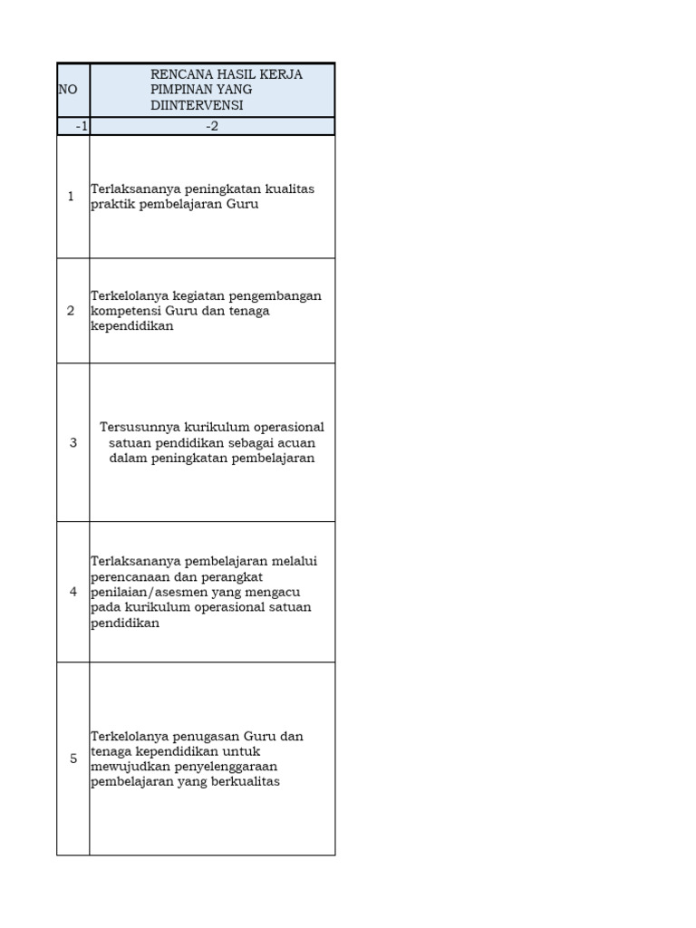 Draf SKP Guru Fiks | PDF