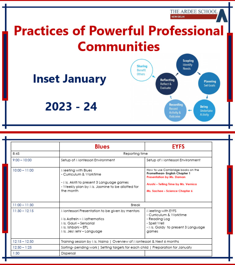 INSET - PP January 2024 | PDF