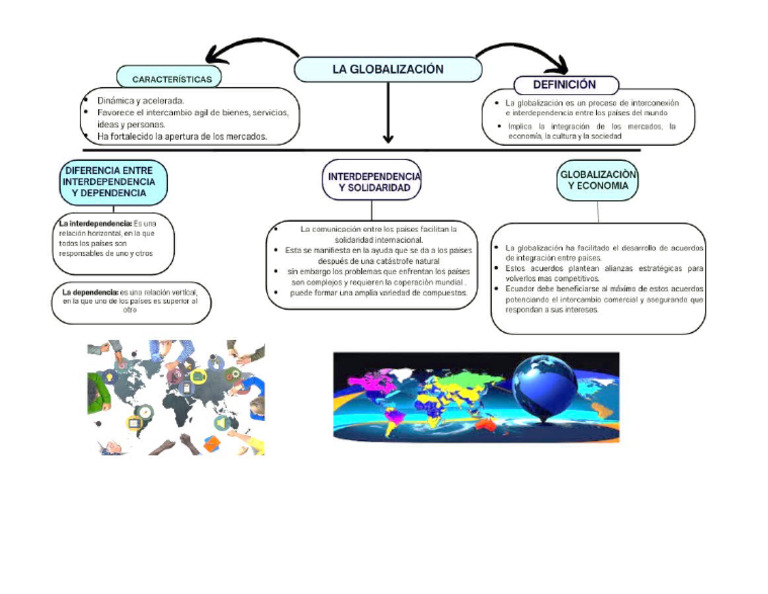Mapa Conceptual Desired | PDF