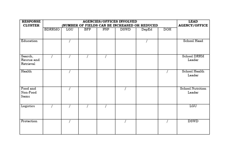 CP-Template-5-Cluster-Identification-Protection | PDF