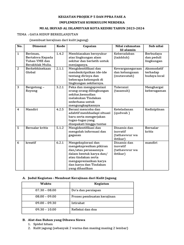 Kegiatan p5 Dan Ppra Fase A | PDF