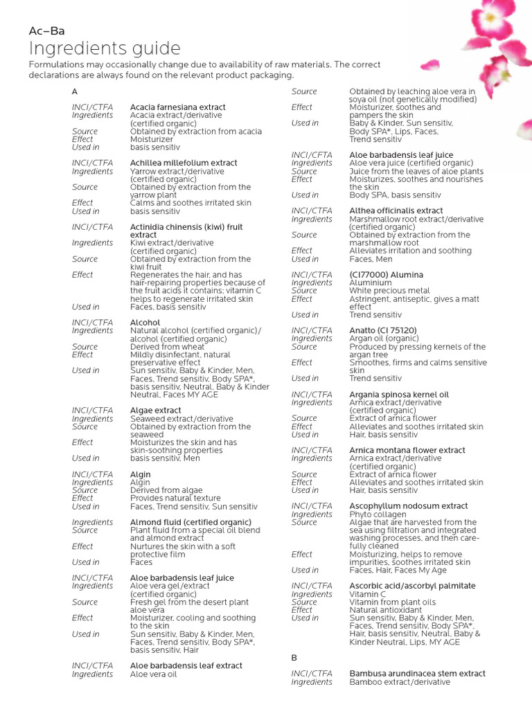 A Z Ingredients | PDF