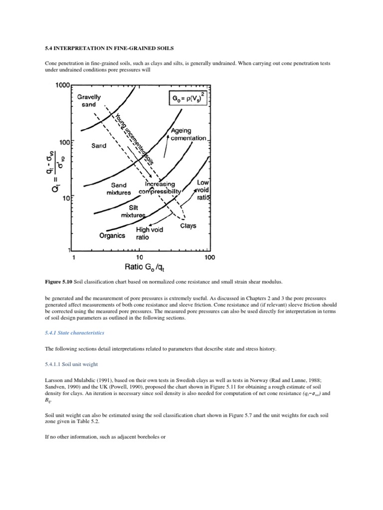 cpt ocr | Porosity | Soil
