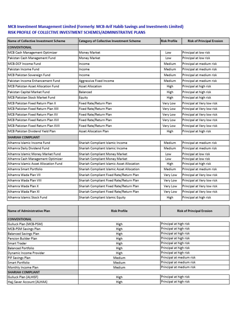 FMR November 2023 Conventional | PDF