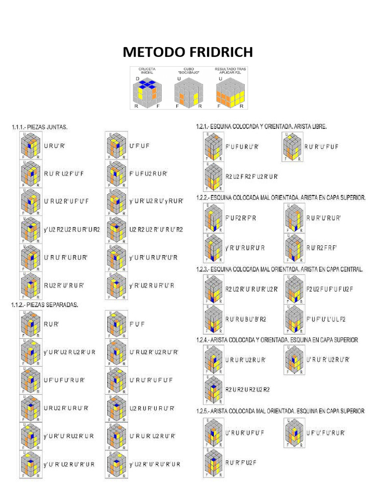 Metodo Fridrich | PDF