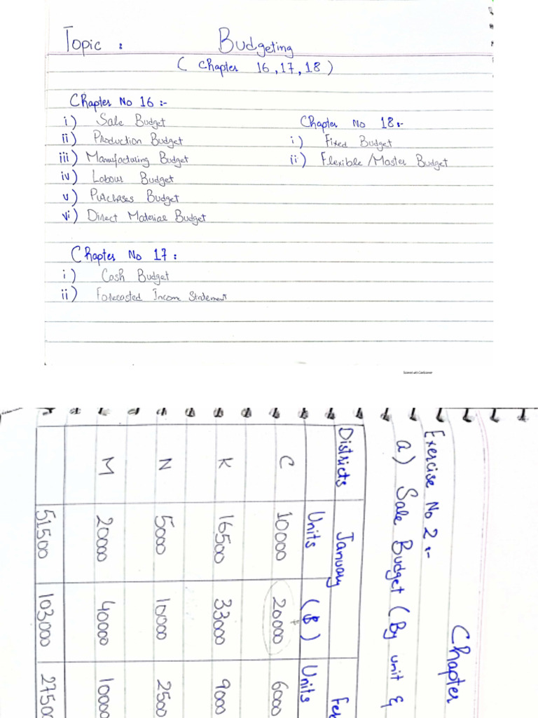 Chp 16 ..cost .. | PDF