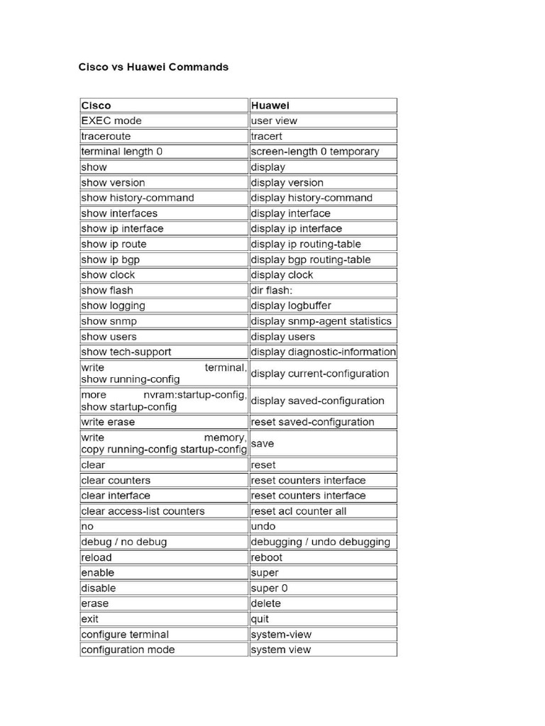 Comandos Cisco y Huawei | PDF