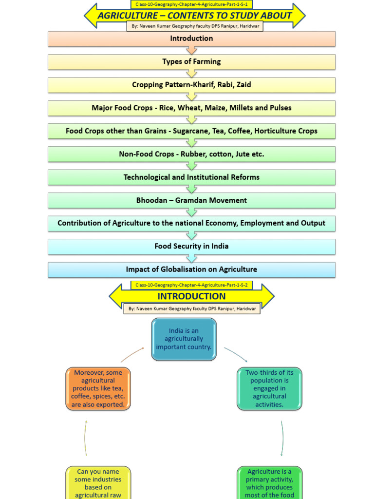 Class10GeographyCh4Agriculture Part1 | PDF | Agriculture | Sugarcane