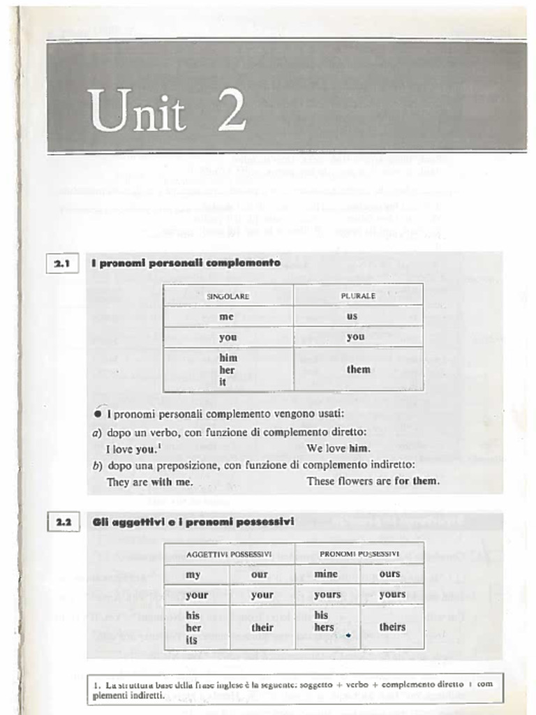 The Grammar You Need - 2 | PDF