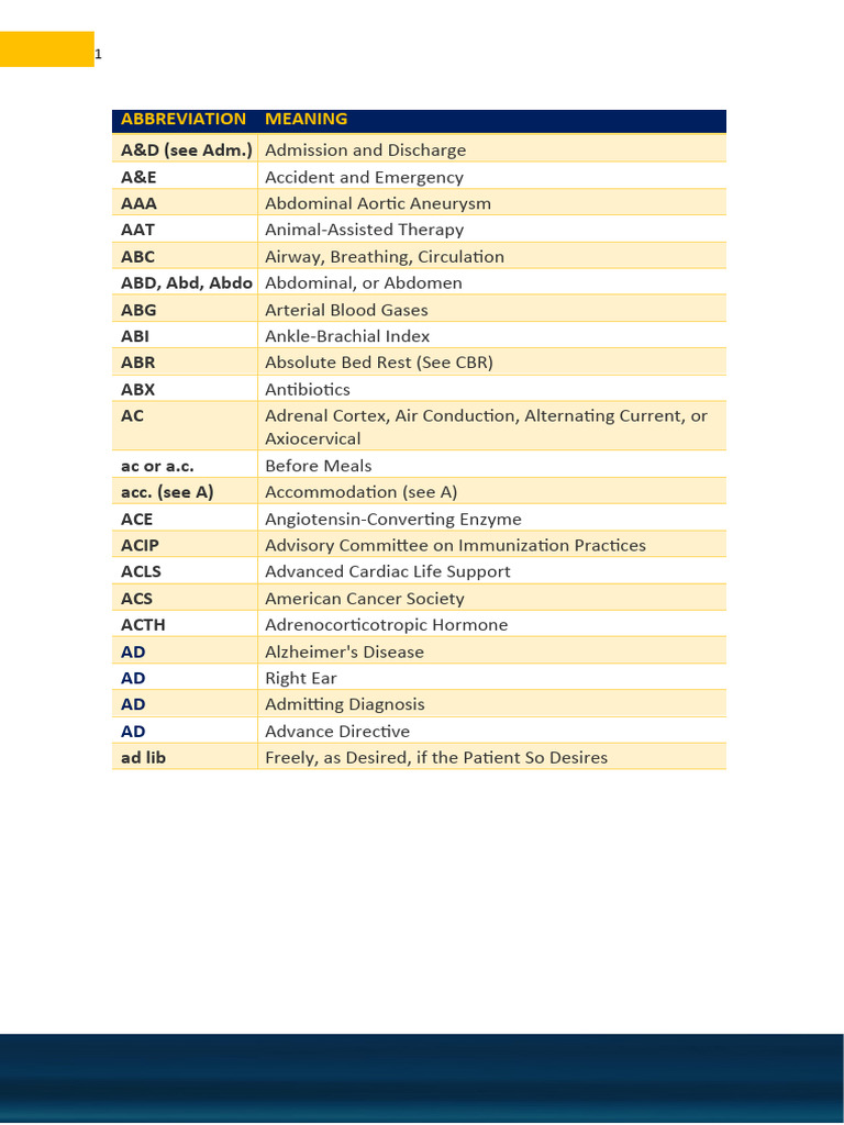 E-BOOK Abbreviations Acronyms | PDF