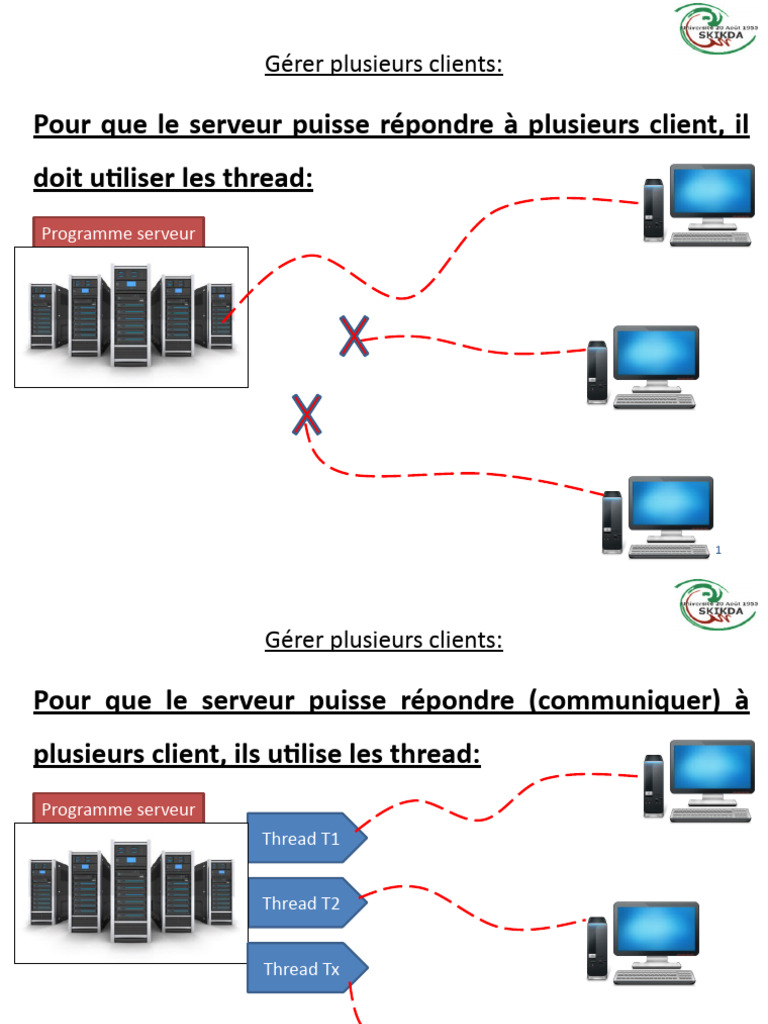 7 - Les Threads | PDF | Thread (informatique) | Java (Langage de programmation)