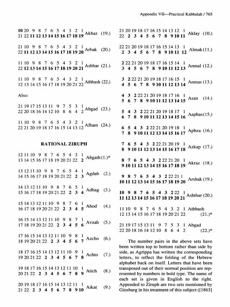 RA Ziruph: Appendix VII-Practical Kabbalah / 765 | PDF