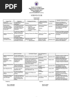 Science Action Plan Sy. 2023 2024 | PDF | Teachers | Science