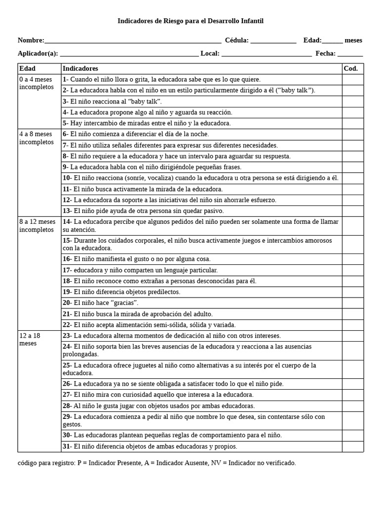 Tabla IRDI Sin Ejes Educadores | PDF