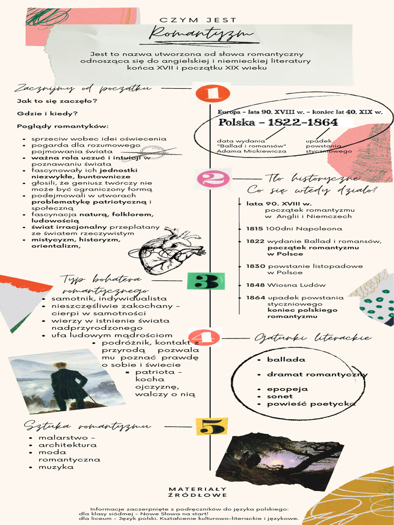 Beżowa Kolaż Z Wycinkami Oś Czasu Infografika | PDF