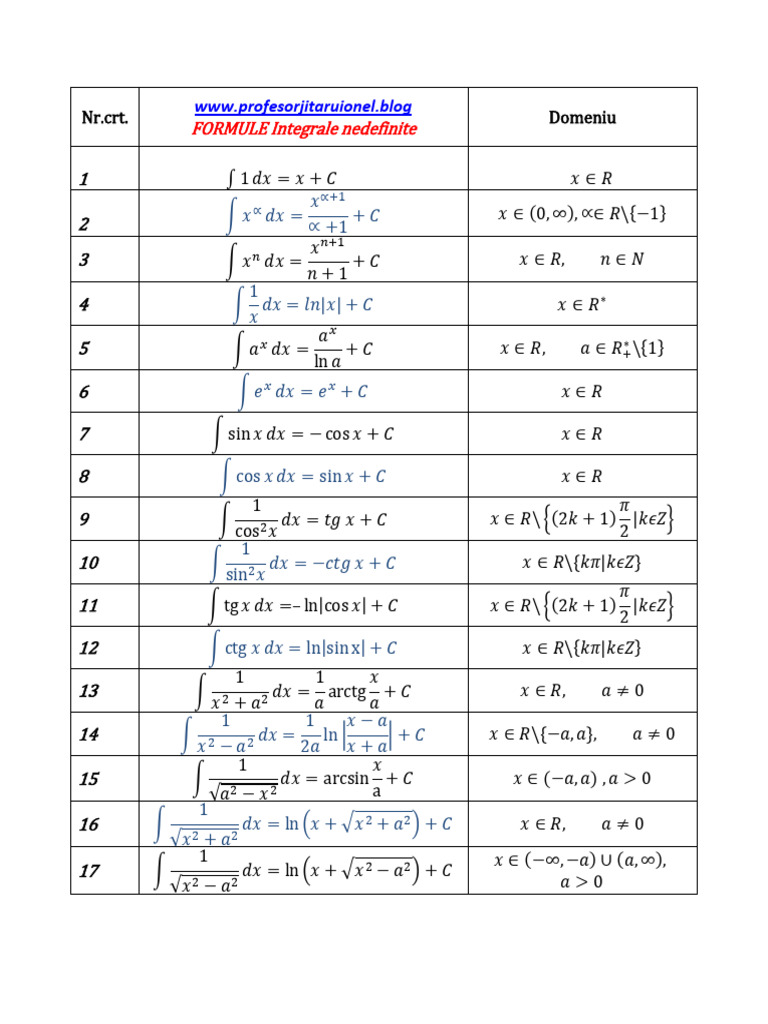 Formule Integrale PDF | PDF