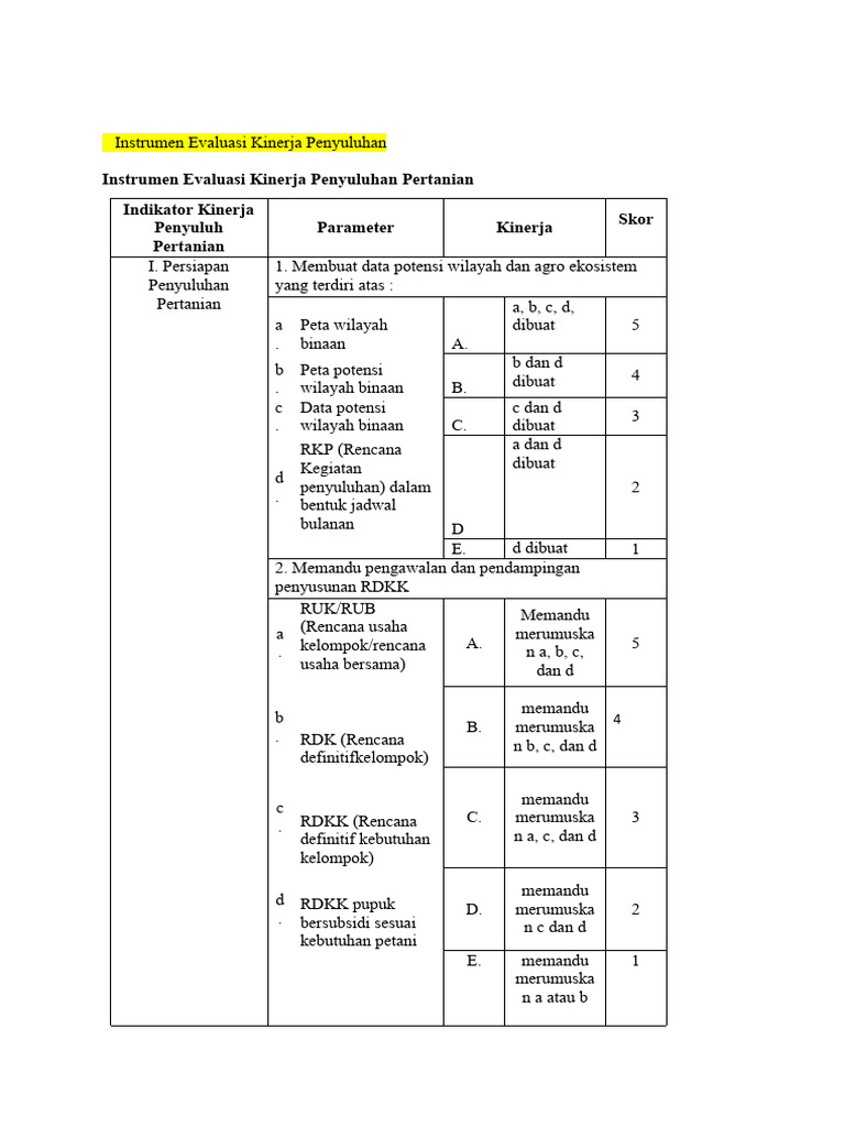 Prakt Standar Dan Penilaian Evaluasi | PDF