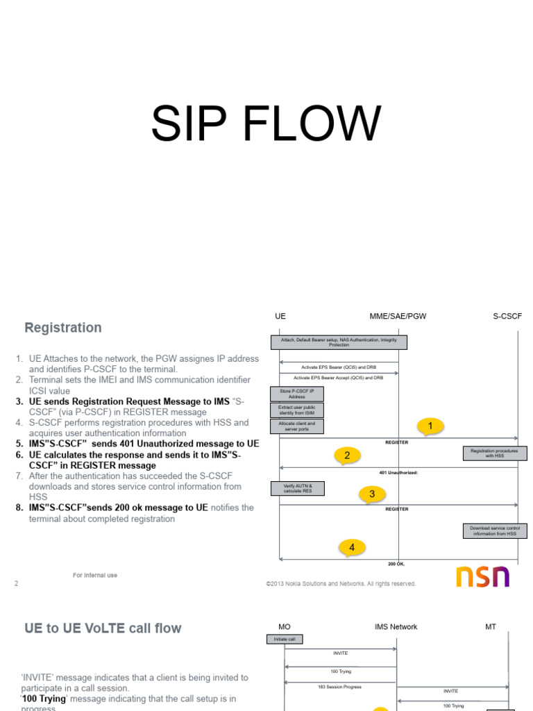 Sip Flow | PDF | Ip Multimedia Subsystem | Computer Standards