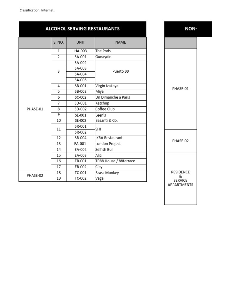 Restaurant Classification Guide | PDF