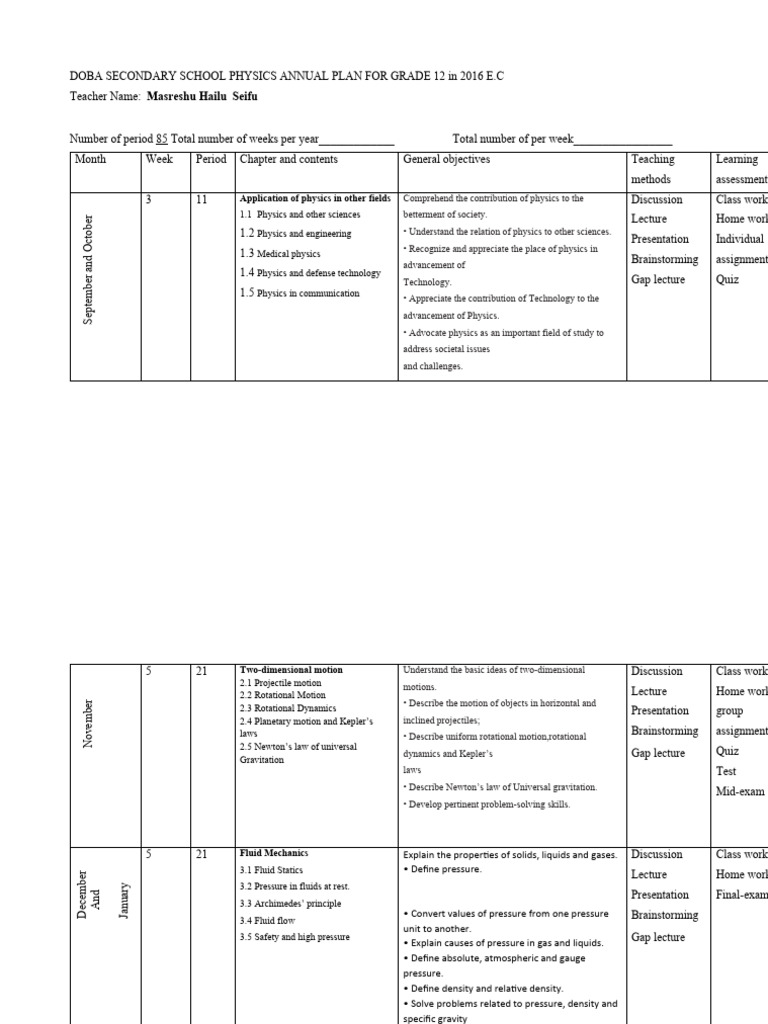Grade 12 Physics Annual Plan | PDF