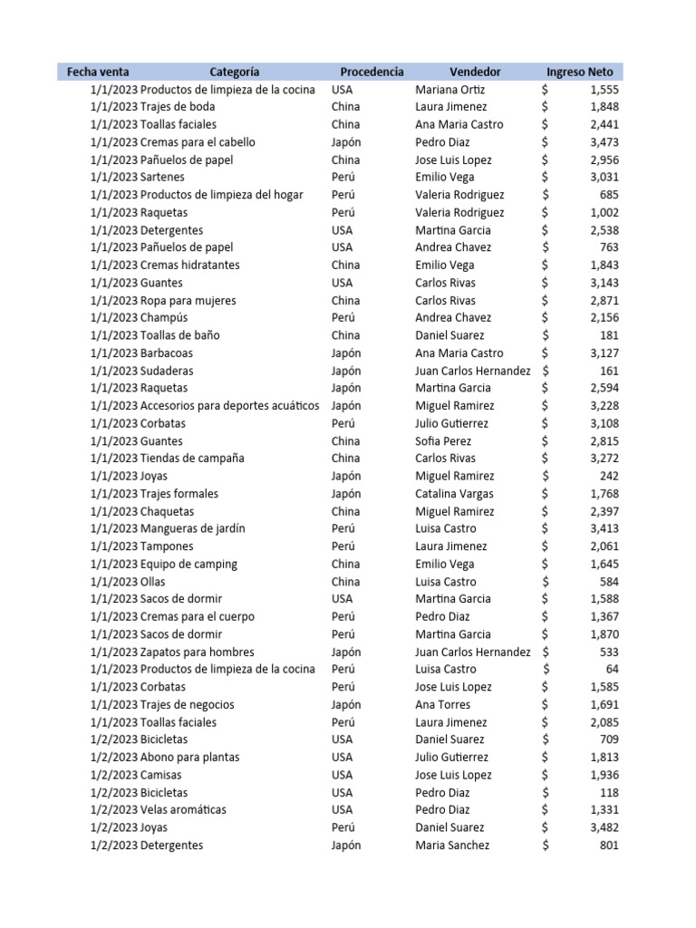 2.2 Tablas con filas, columnas y valores | PDF