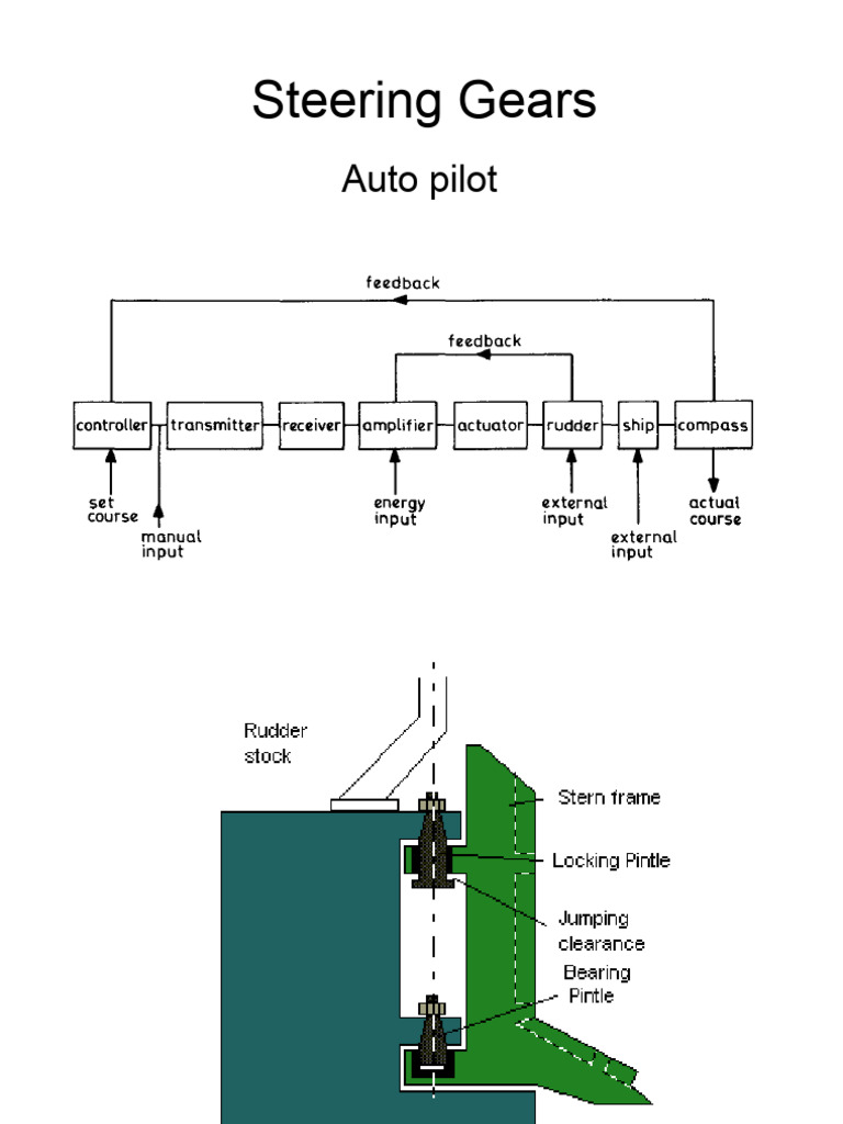 Steering Gears | Download Free PDF | Rudder | Gear