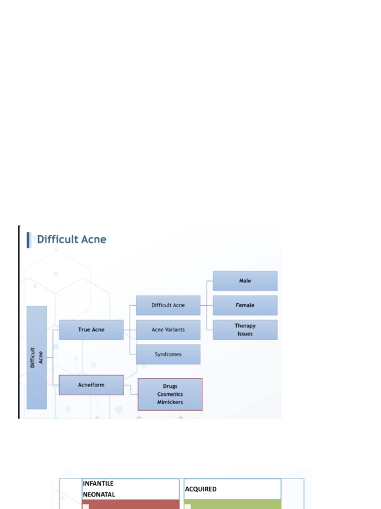 Acne - differentials | PDF