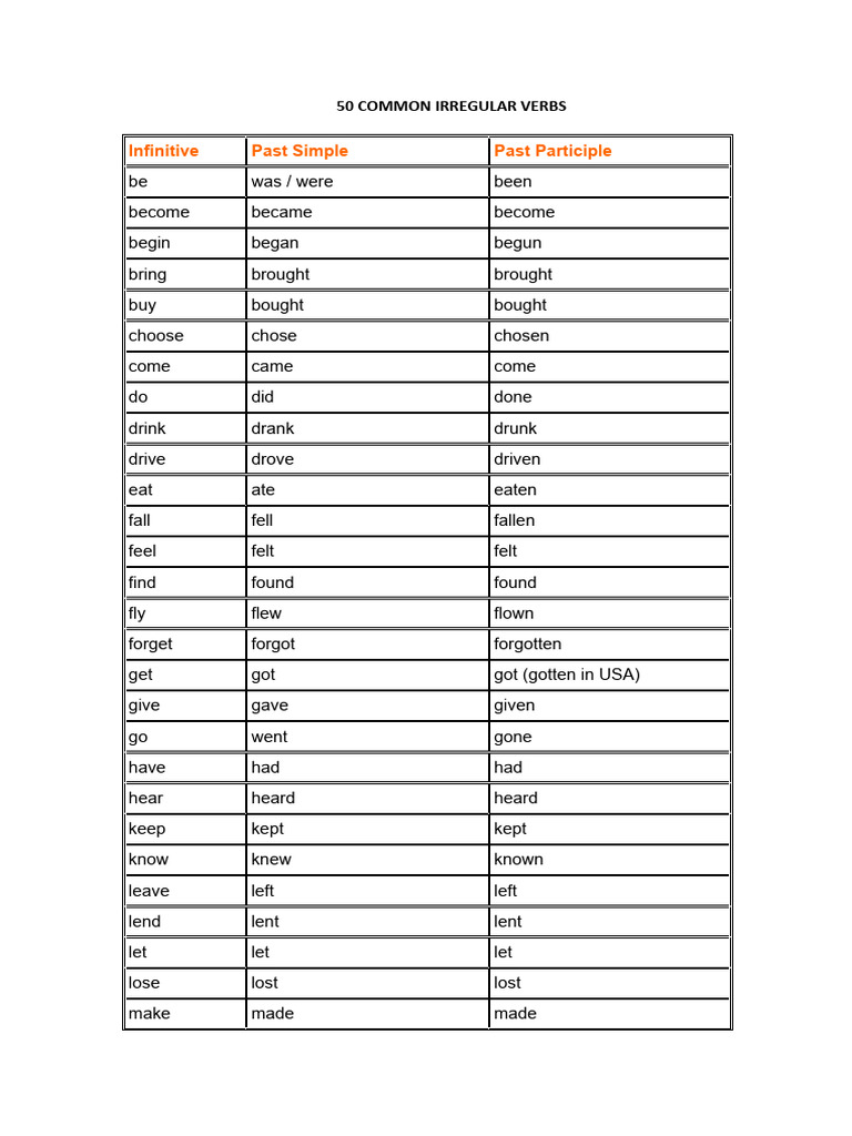 50 Common Regular & Irregular Verbs | PDF