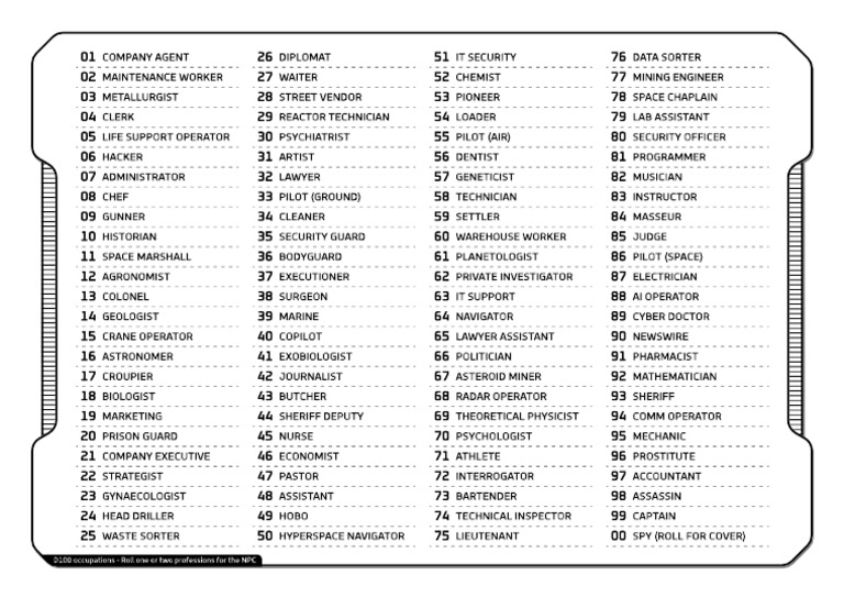 Sci-Fi Random Tables - D100 Professions - A4 | PDF