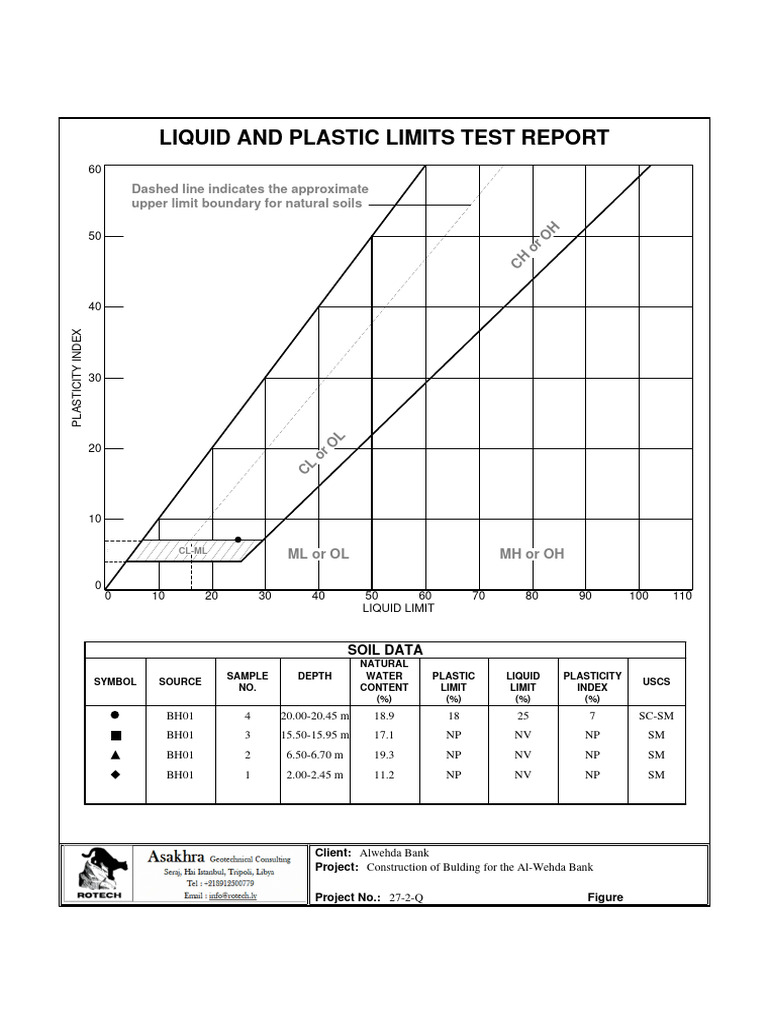 27-2-Q - Atterberg Limits Test | PDF