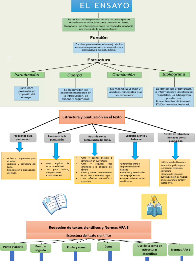 Mapa Conceptual Ensayo | PDF