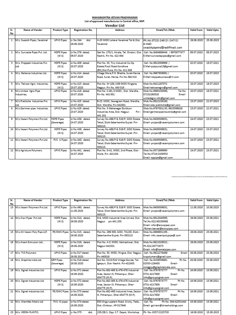 MJP Approved Vendor List 2024 | PDF | Civil Engineering | Organic Compounds