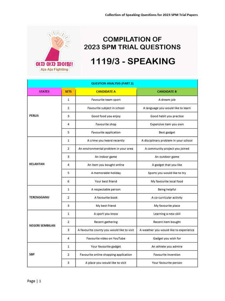 Collection of Speaking Question for 2023 SPM Trial v2 | PDF
