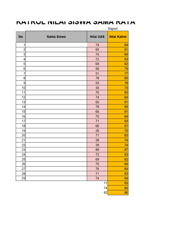 Katrol Nilai Siswa | PDF