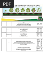 Ficha Tecnica Nitro Xtend XP K S | PDF | Fertilizante | Nutrientes