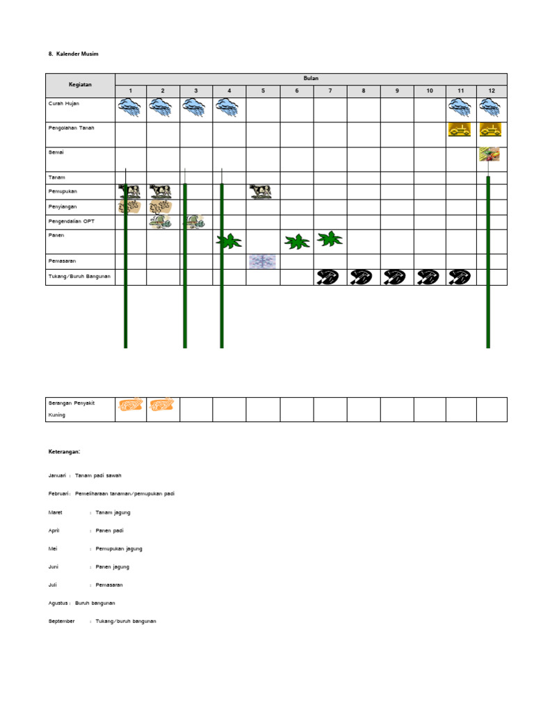 Kalender Musim Tanam 2025 | PDF | Griya & Taman | Sains & Matematika