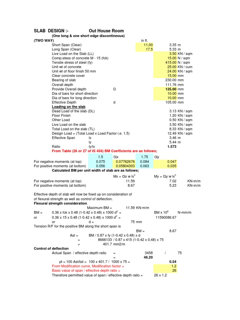 Slab Design Calculations for Rooms | PDF