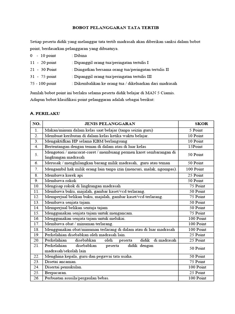 Bobot Pelanggaran Tata Tertib | PDF