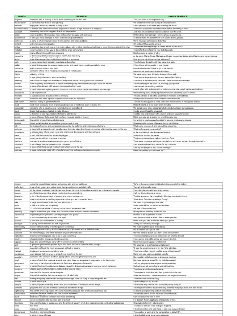 Word List Compilation | PDF | Patient | Pharmacy