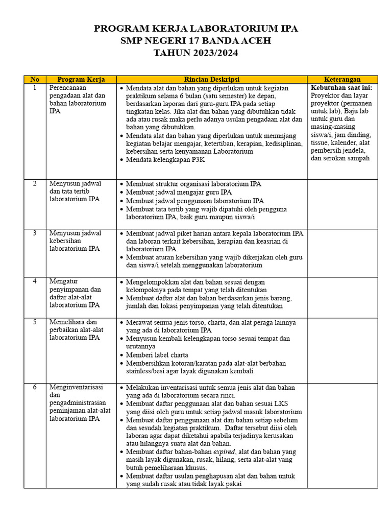 laporan bulanan kinerja lab IPA 2023-2024 | PDF