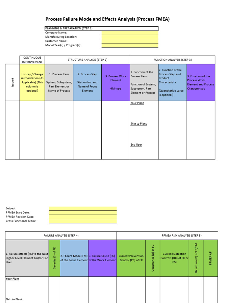 Handout 5 - FMEA Table | PDF