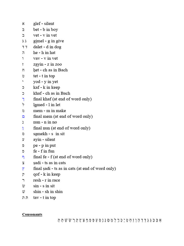 Modern Hebrew Pronunciation Guide | PDF