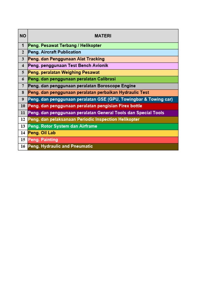 Materi Dan Gumil Ojt | PDF