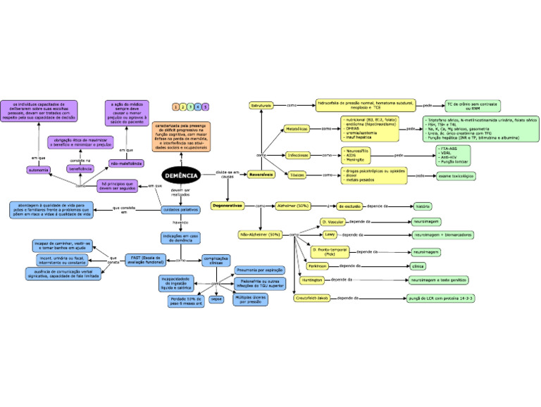 DEMÊNCIA - IDOSO - Cmap | PDF